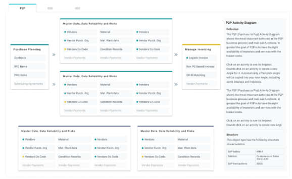 Introduction to Angles for SAP – Angles SAP