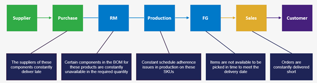 Introduction to Angles for SAP – Angles SAP