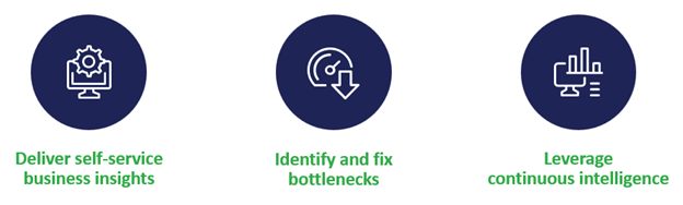 Introduction to Angles for SAP – Angles SAP