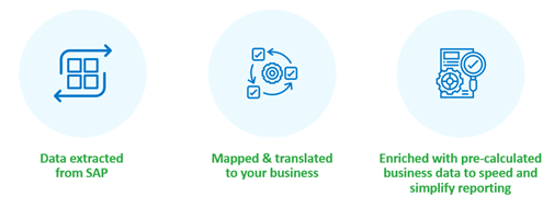 Introduction to Angles for SAP – Angles SAP
