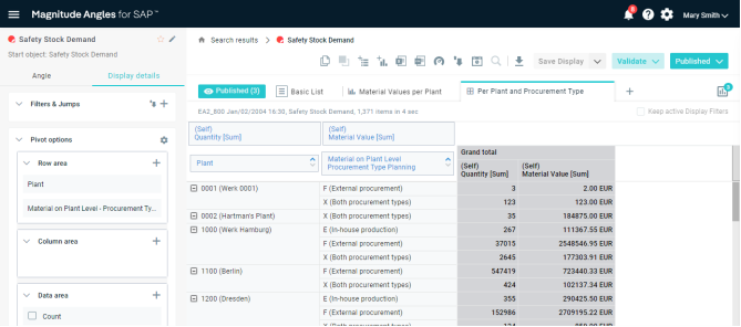 Pivot – Angles SAP