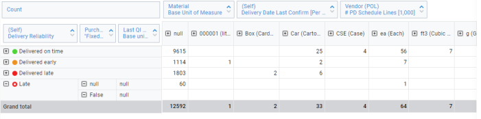 Pivot – Angles SAP