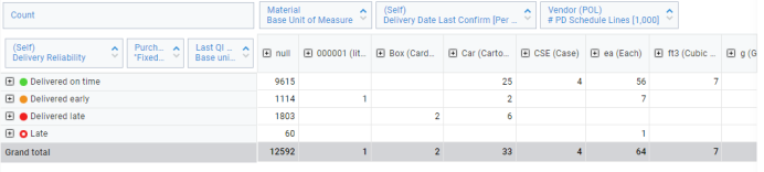 Pivot – Angles SAP
