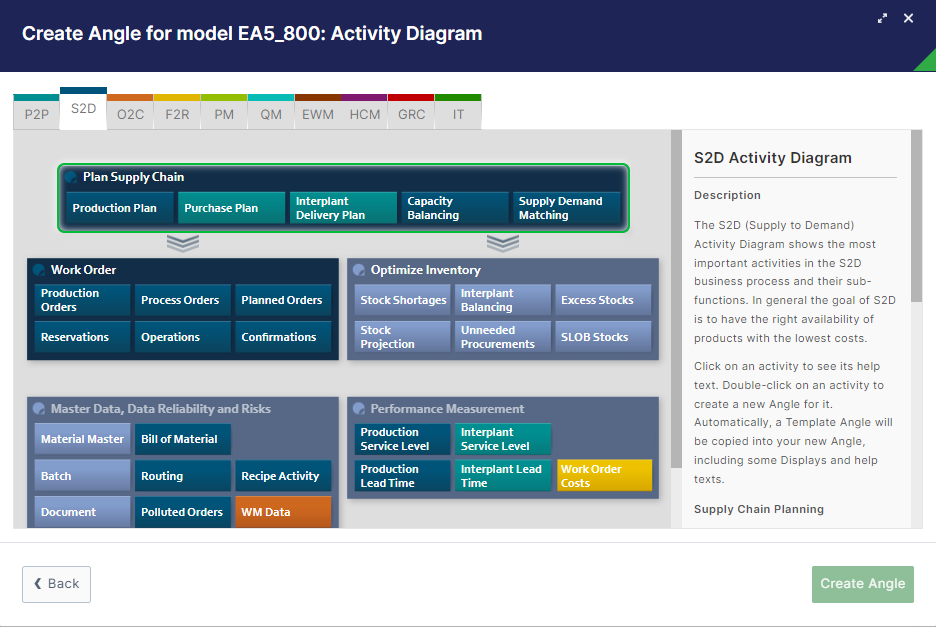 Creating an Angle – Angles SAP