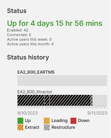 Monitor the refresh cycle execution – Angles SAP
