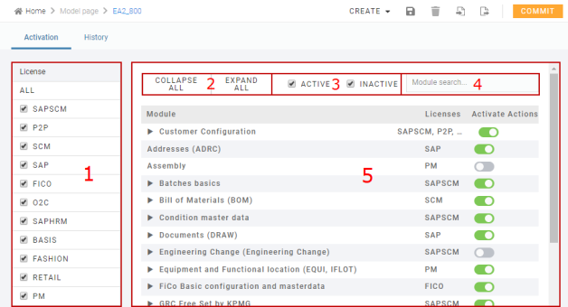 The activation tree – Angles SAP