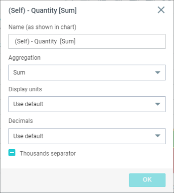 Formatting a field in a Chart – Angles SAP