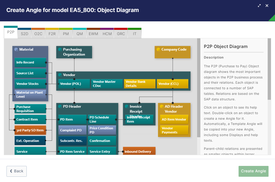 Creating an Angle – Angles SAP